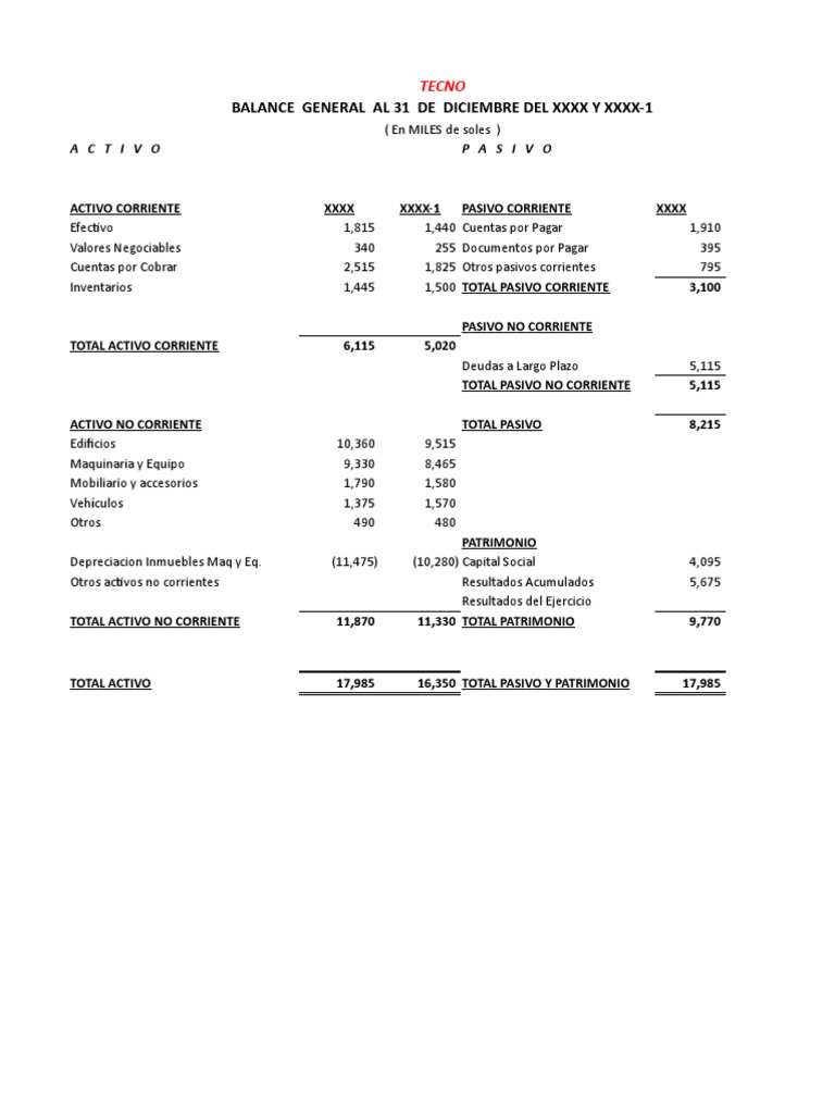Introducción A La Elaboración Del Presupuesto de Capital | PDF | Deuda | Liquidez de mercado
