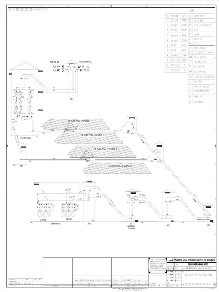 CHP Flow Diagram | PDF | Coal | Mining
