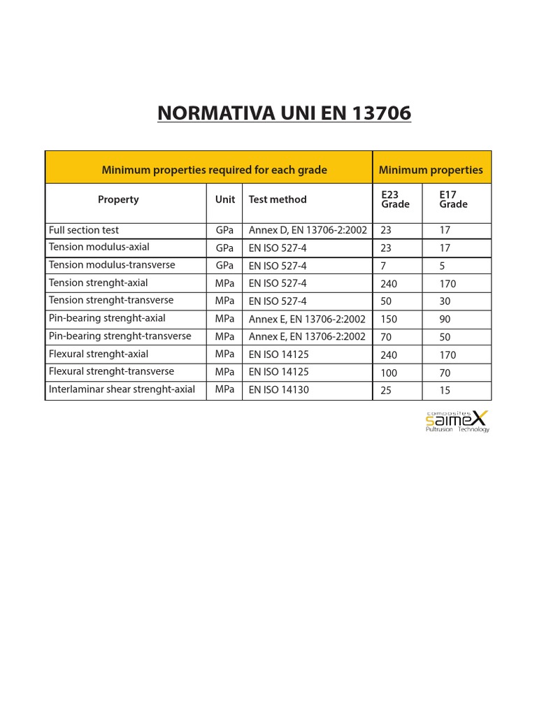 En 1090 2 2008 | PDF