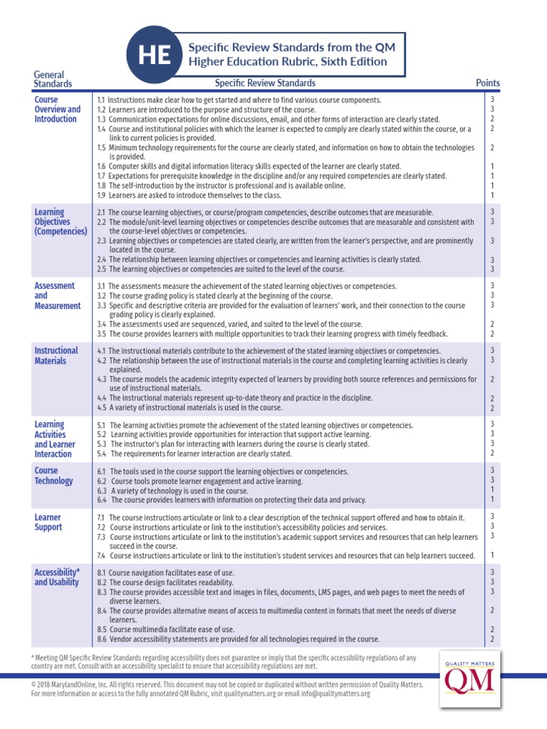 Standards From The QM Higher Education Rubric | PDF | Accessibility ...
