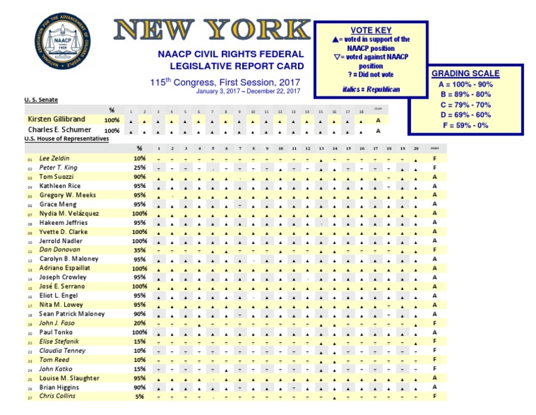 Naacp Civil Rights Federal Legislative Report Card | PDF | United ...