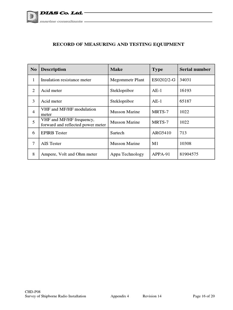 List of Testing Equip | PDF