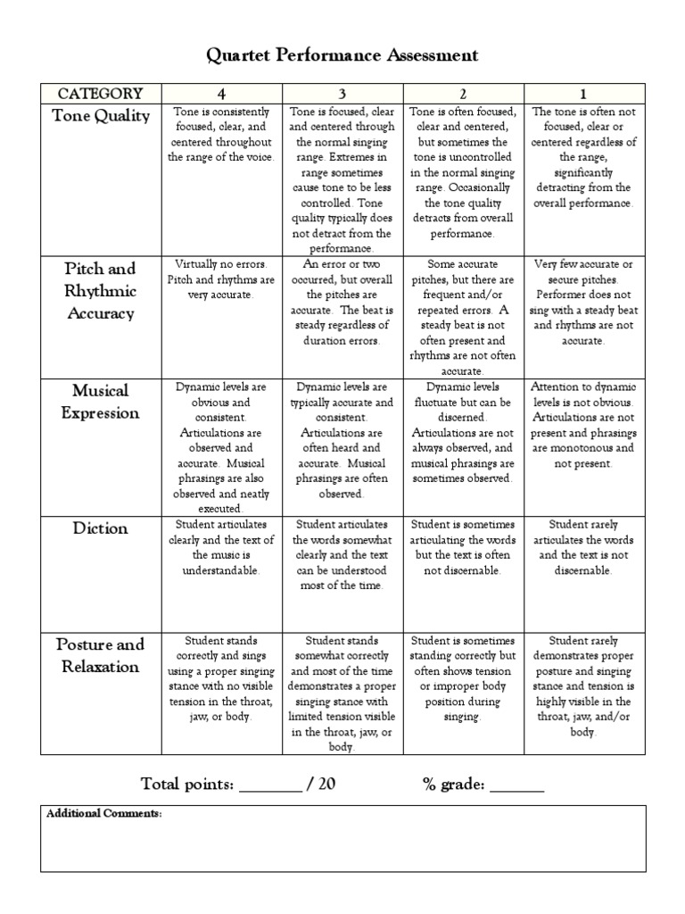 Quartet Performance Rubric | PDF | Singing | Rhythm