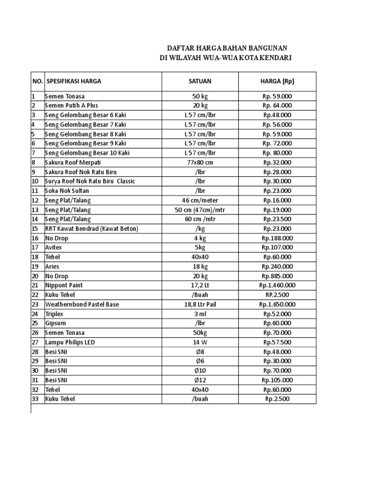 Daftar Harga Bahan Dan Material Bangunan | PDF