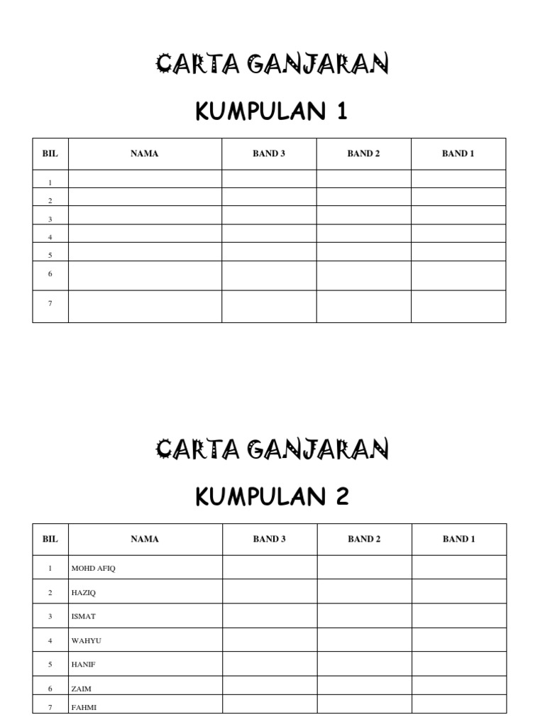 Carta Ganjaran
