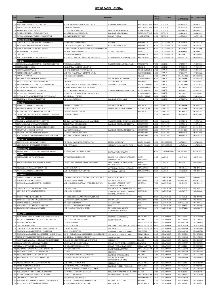 List of Panel Hospital 05102017 | Download Free PDF | Strait Of Malacca ...