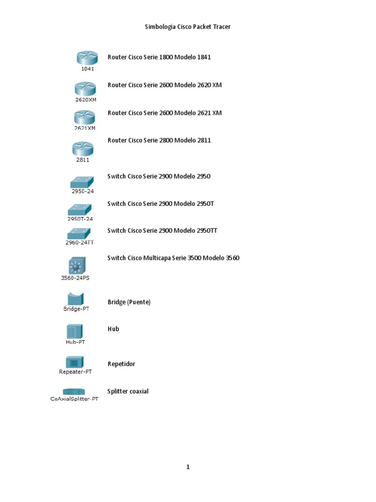 Simbologia Cisco Packet Tracer