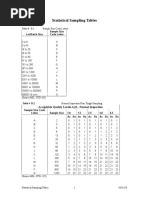 1.1 Aql Sampling Table (Source: Jis Z 9015) : Sample Size Code Letters ...