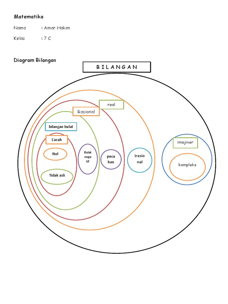 Matematika Diagram Bilangan | PDF