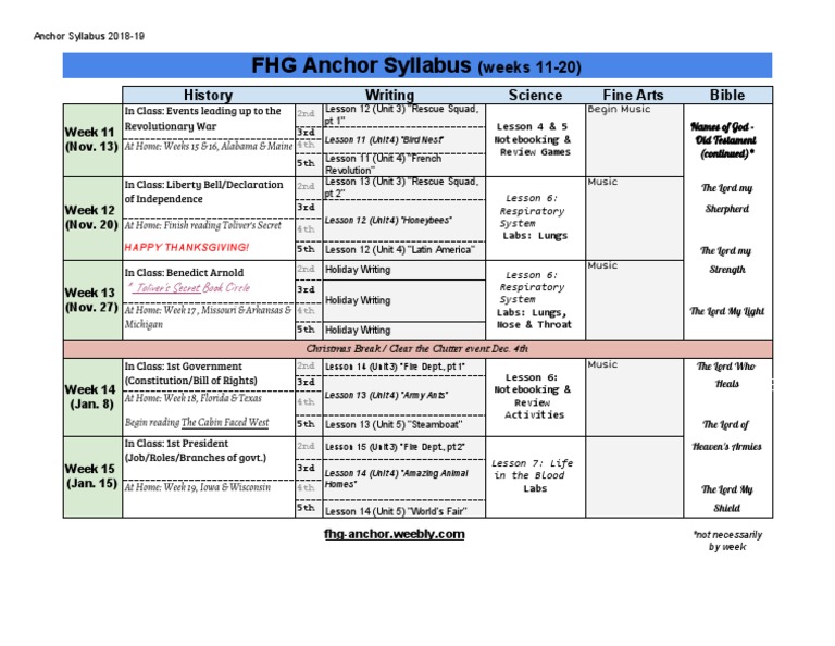 Anchor Syllabus 2018-19 Overview | PDF