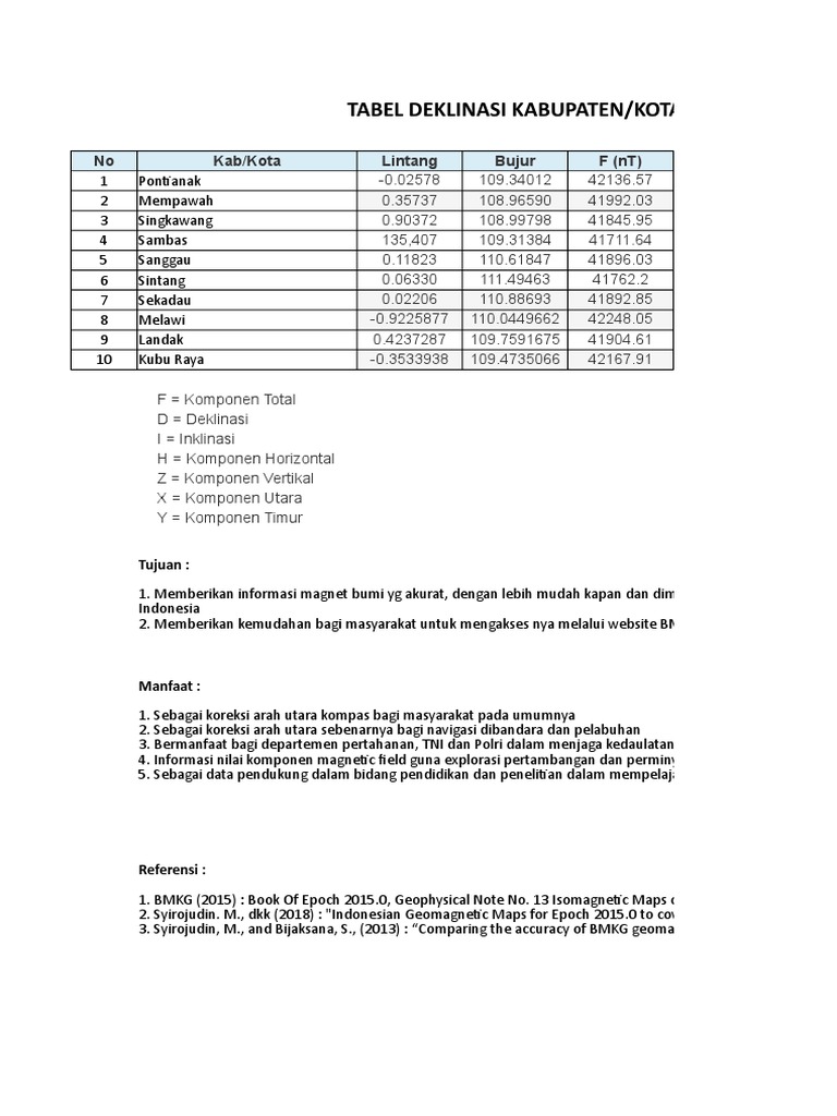 Tabel Deklinasi | PDF