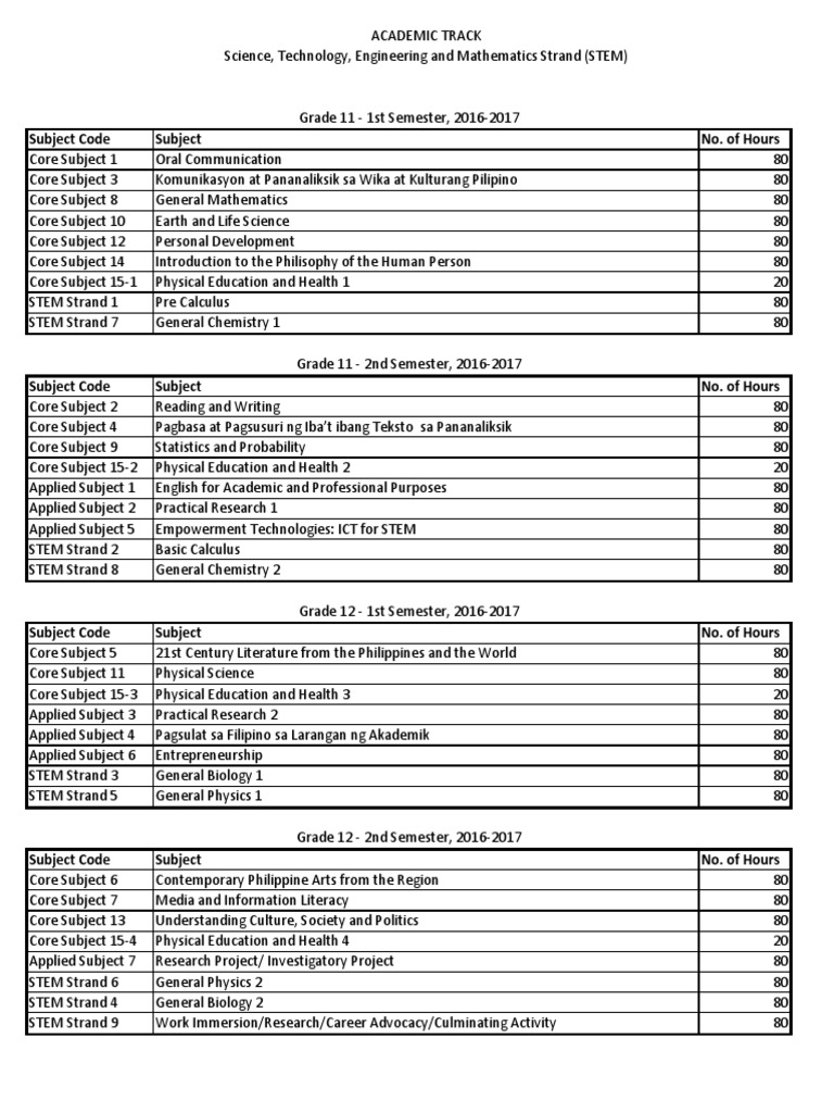 SHS Subject Scheduling | PDF | Science, Technology, Engineering, And ...