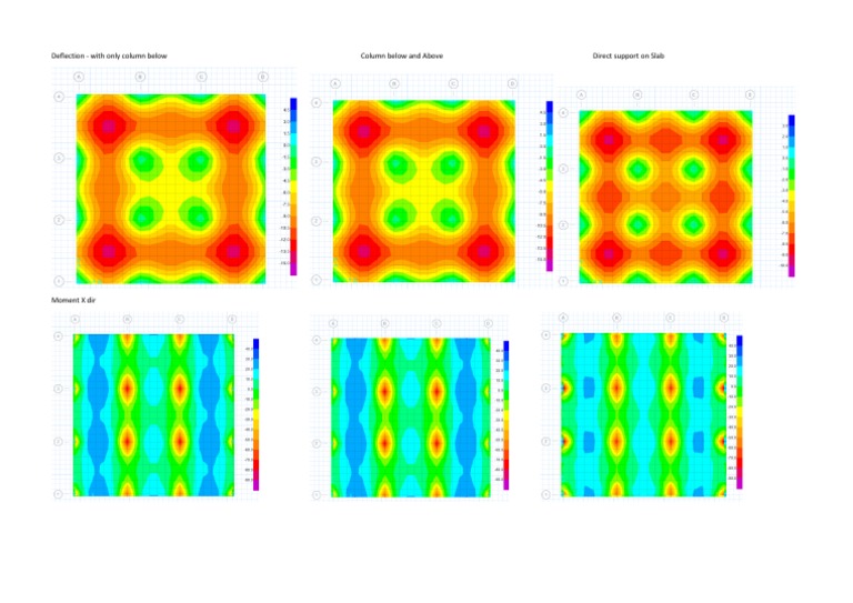 Slab Deflection with Column Support | PDF
