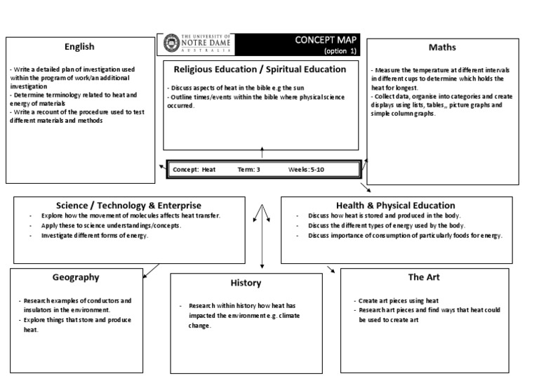 Concept Map | PDF | Heat | Science