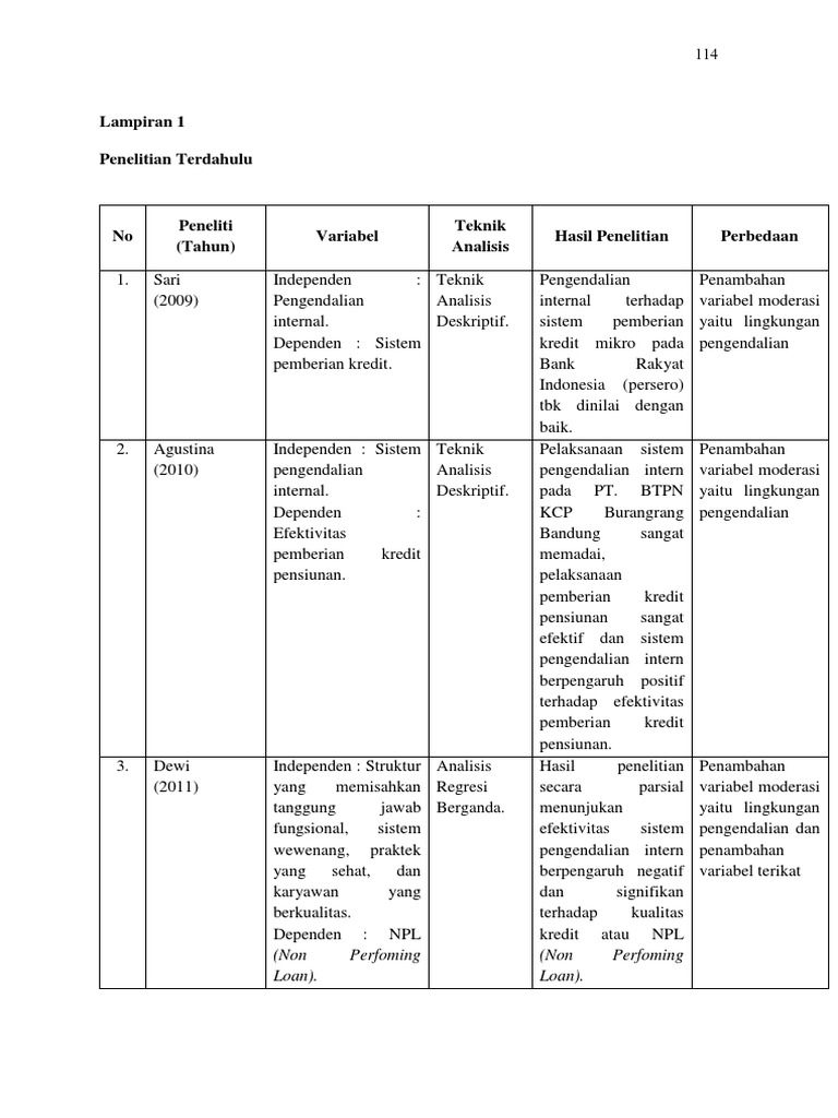 Lampiran 1 - Tabel Penelitian Terdahulu | PDF