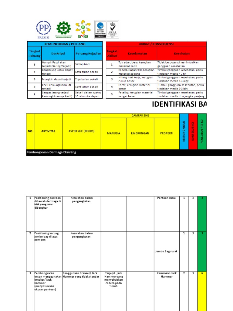FORM IBPR Pekerjaan Pancang | PDF