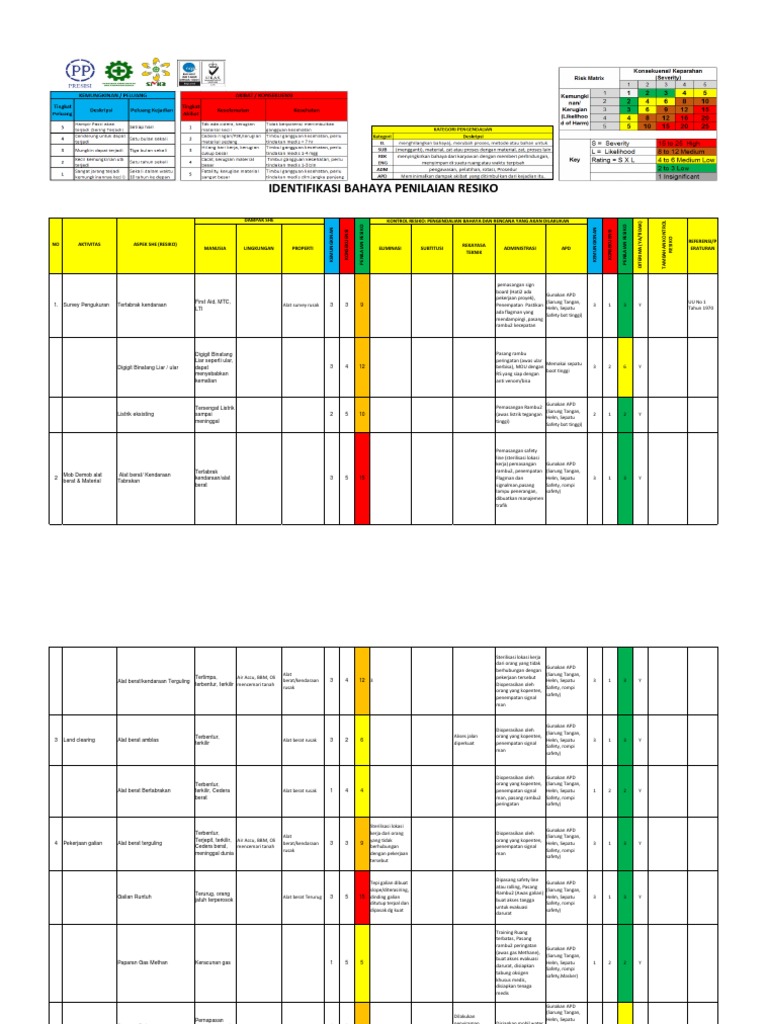 IBPR Proyek Pelebaran Jalan | PDF