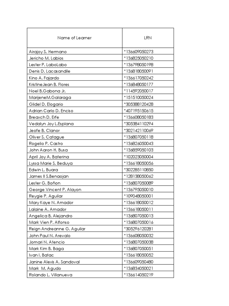 Learner ID List | PDF