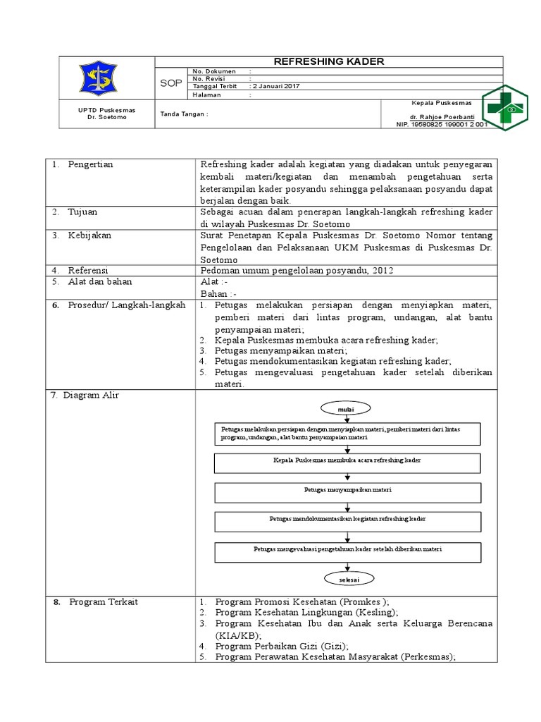 Sop Refreshing Kader + | PDF