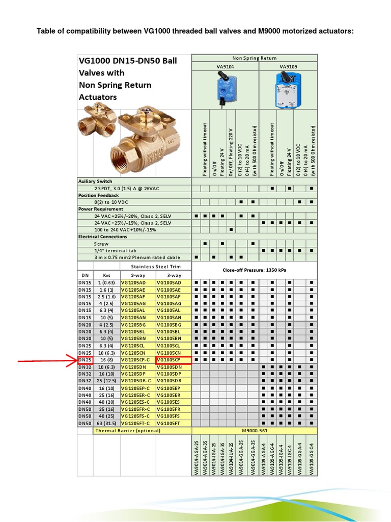 BE Specs VG1000 M9000 Table | PDF | Electromagnetism | Machines