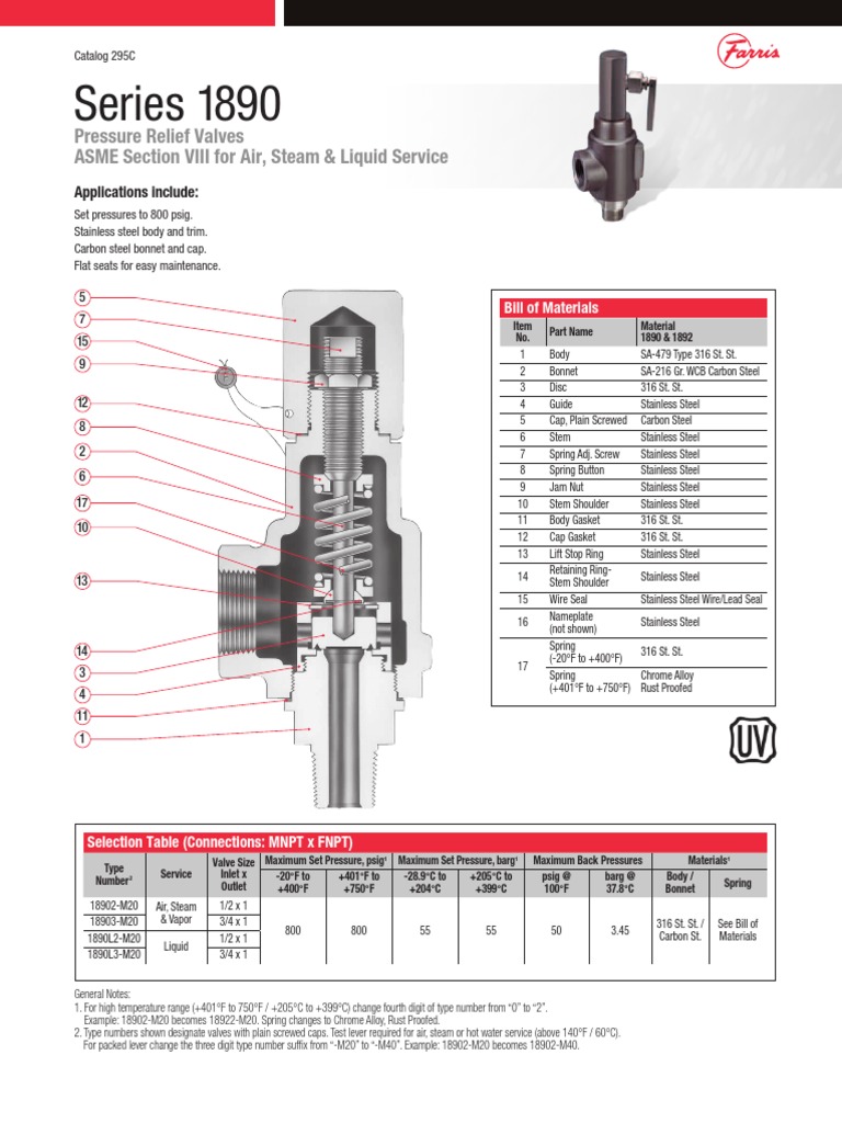 Farris 1890 Series Catalog (Actual Area & KD) | PDF | Valve | Steel