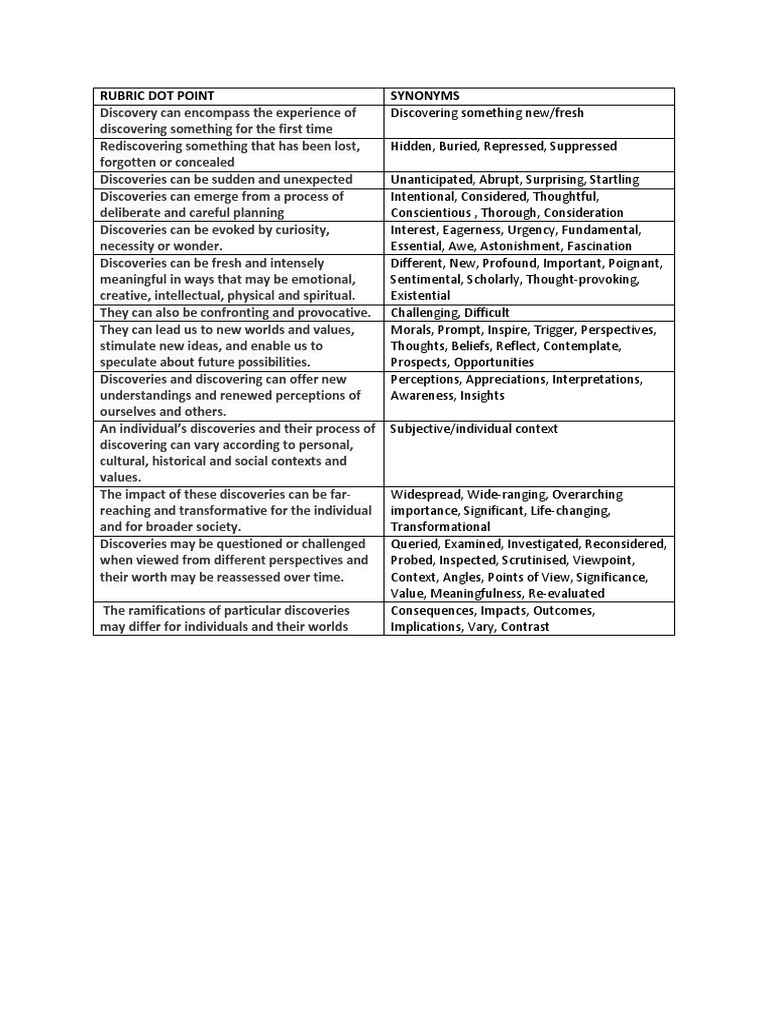 Discovery Rubric Synonyms | PDF | Emergence | Philosophical Movements