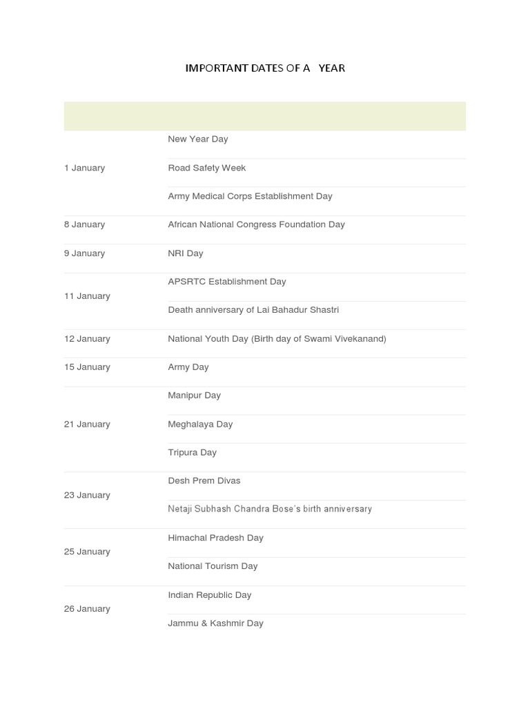 Important Dates of A Year | PDF | Wellness | Medical