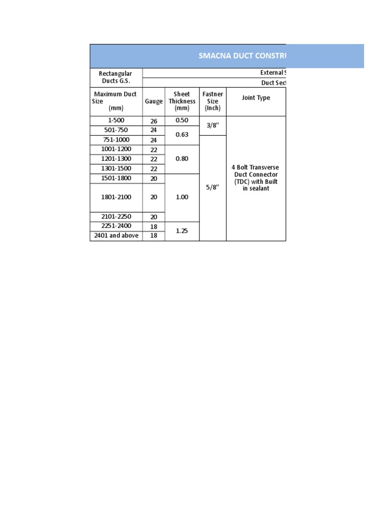 Is 655 & Smacna | Duct (Flow) | Nut (Hardware) | Free 30-day Trial | Scribd