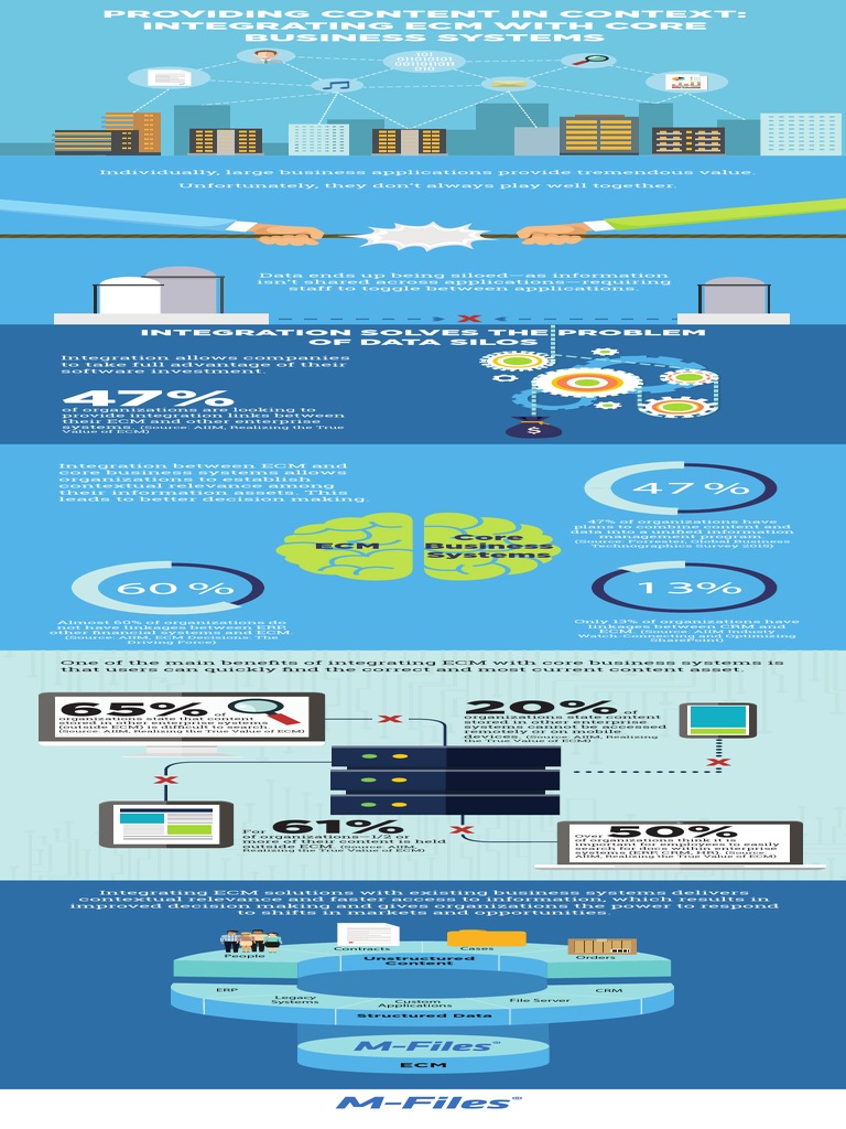 Infographic Integration | PDF | Enterprise Resource Planning | Customer ...