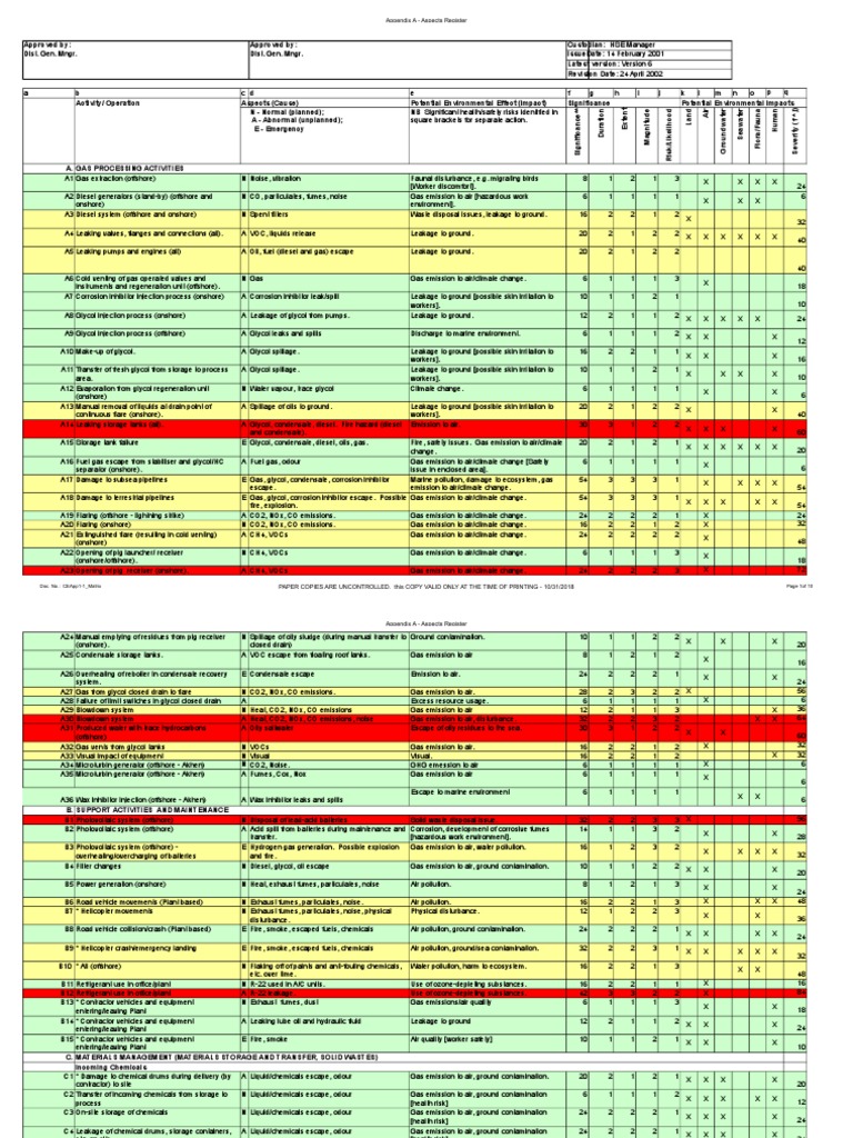 Aspects Matrix Version6 | PDF | Exhaust Gas | Sewage