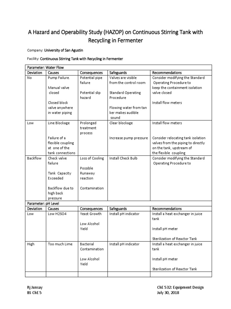 Hazop for Cstr | Chemical Reactor | Pump