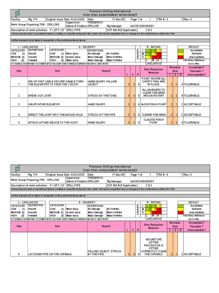 Lay Down Drill Pipe | PDF | Risk Assessment | Risk