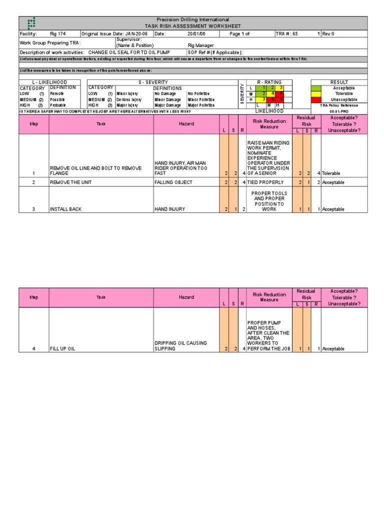 Precision Drilling International Task Risk Assessment Worksheet | PDF ...