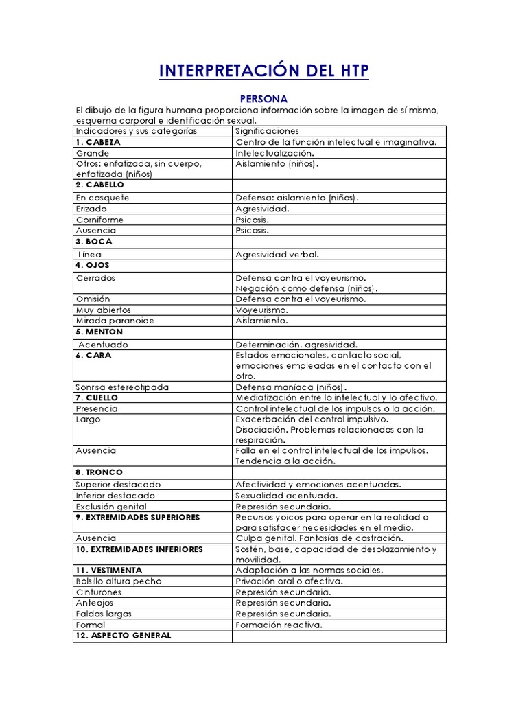 HTP Interpretación | PDF | Disociación (psicología) | Mente inconsciente