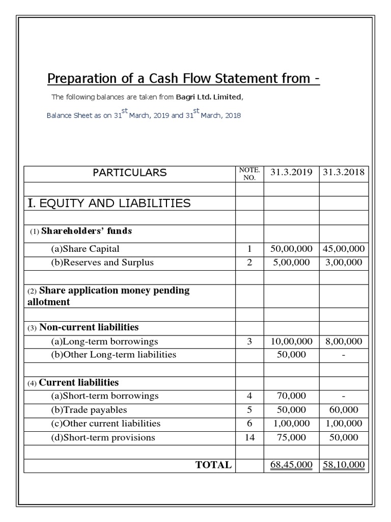 Preparation of A Cash Flow Statement From | PDF | Expense | Balance Sheet