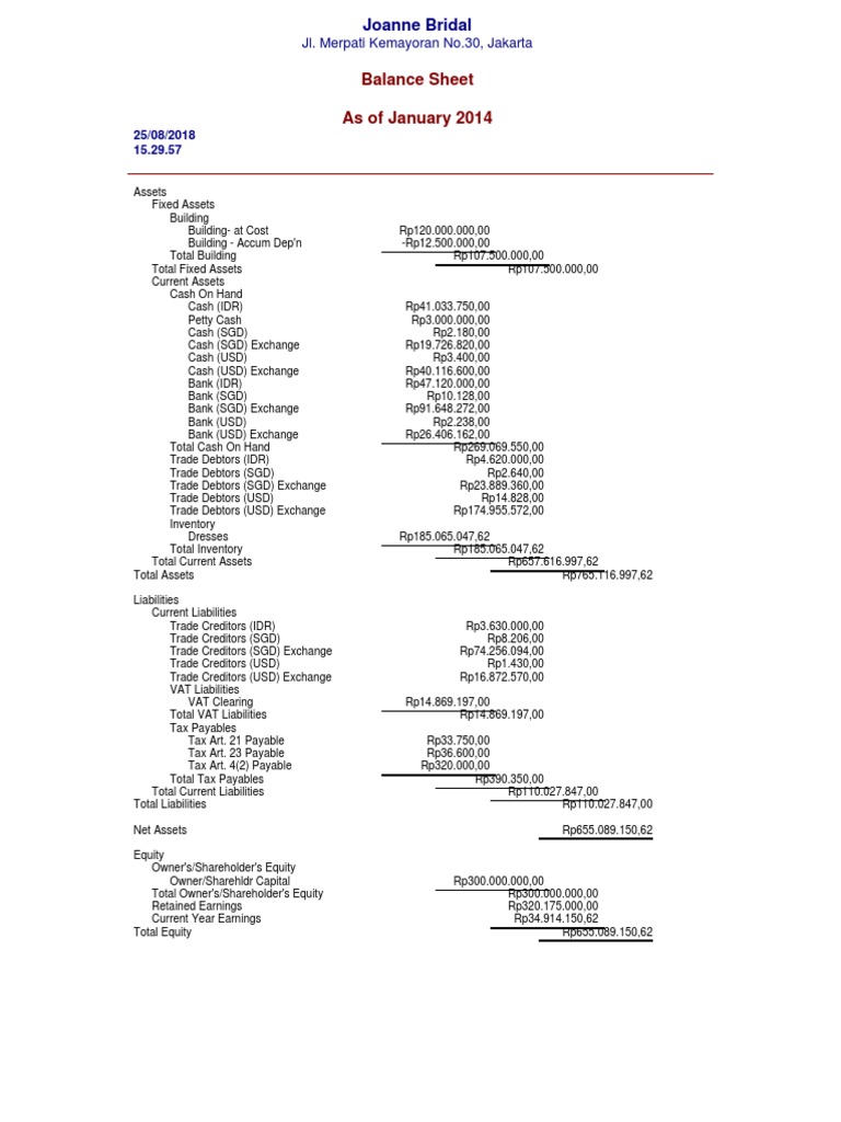 Standard Balance Sheet PDF | PDF | Balance Sheet | Equity (Finance)