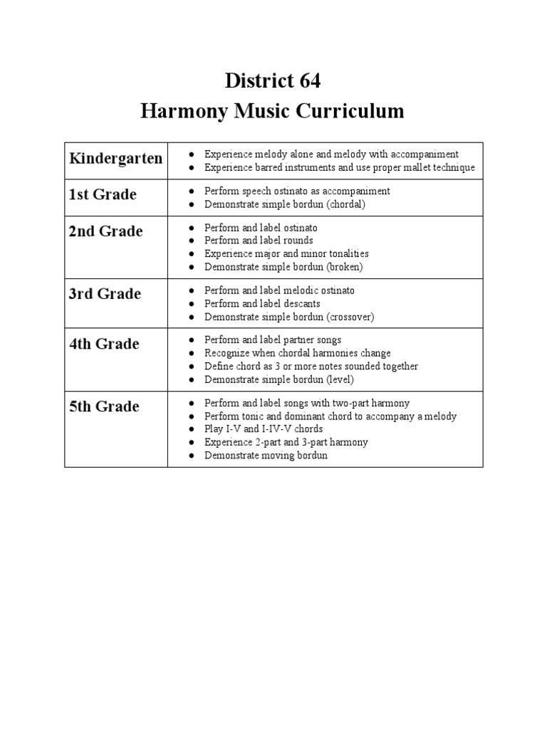 Harmony Chart | PDF
