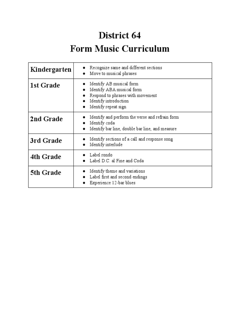 Form Chart | PDF