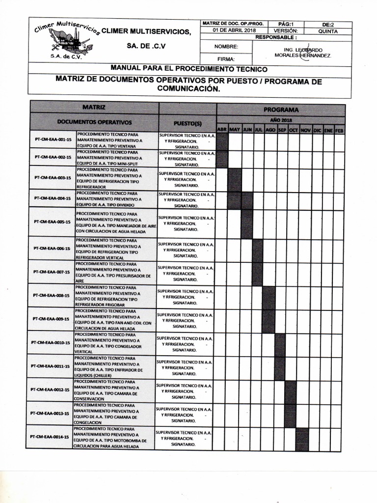 Matriz de Documentos Operativos CLIMER. | PDF