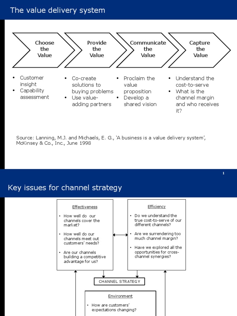 The Value Delivery System: Choose The Value Provide The Value ...