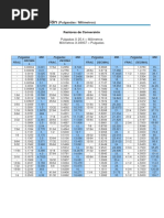 Equivalencia Pulgadas - Milimetros | PDF | Tecnología