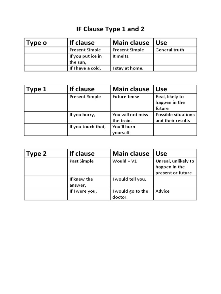 IF Clause Type 1 and 2 Type o If Clause Main Clause Use | PDF