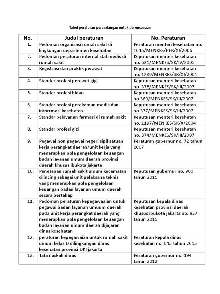 Contoh Keterangan Untuk Ekin | PDF