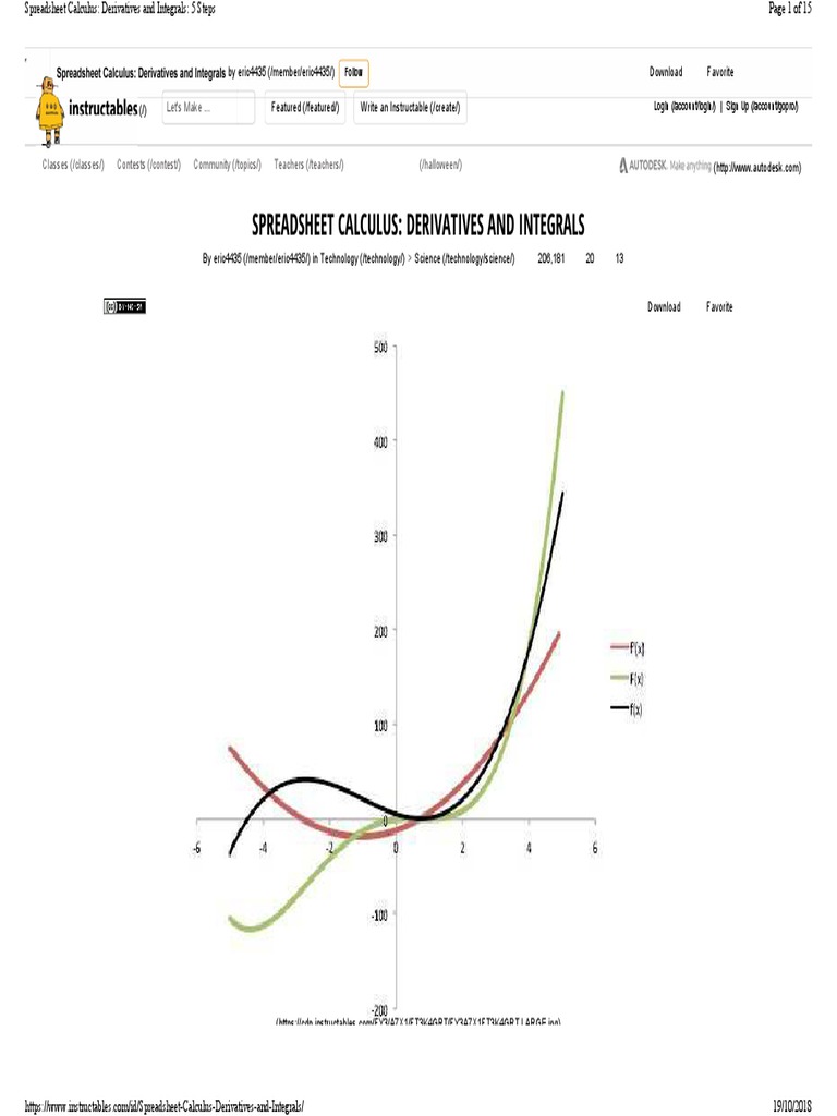 Spreadsheet Calculus - Derivatives and Integrals - 5 Steps | PDF ...