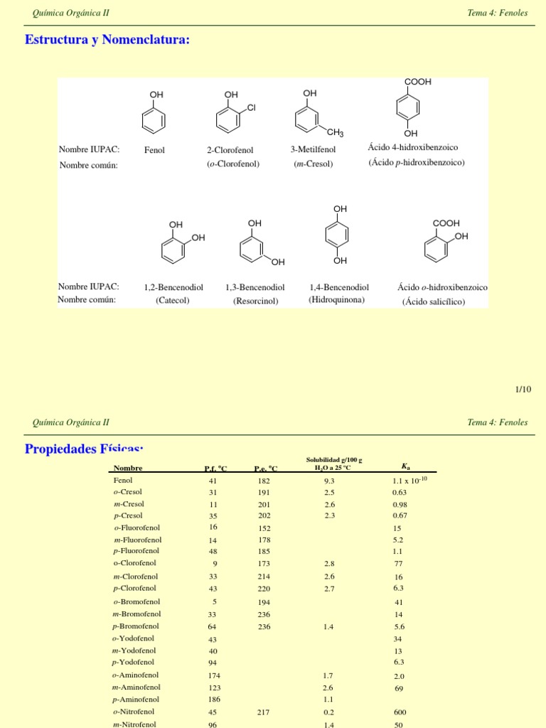 Diapositivas Tema 4. Fenoles | Átomos | Sustancias químicas