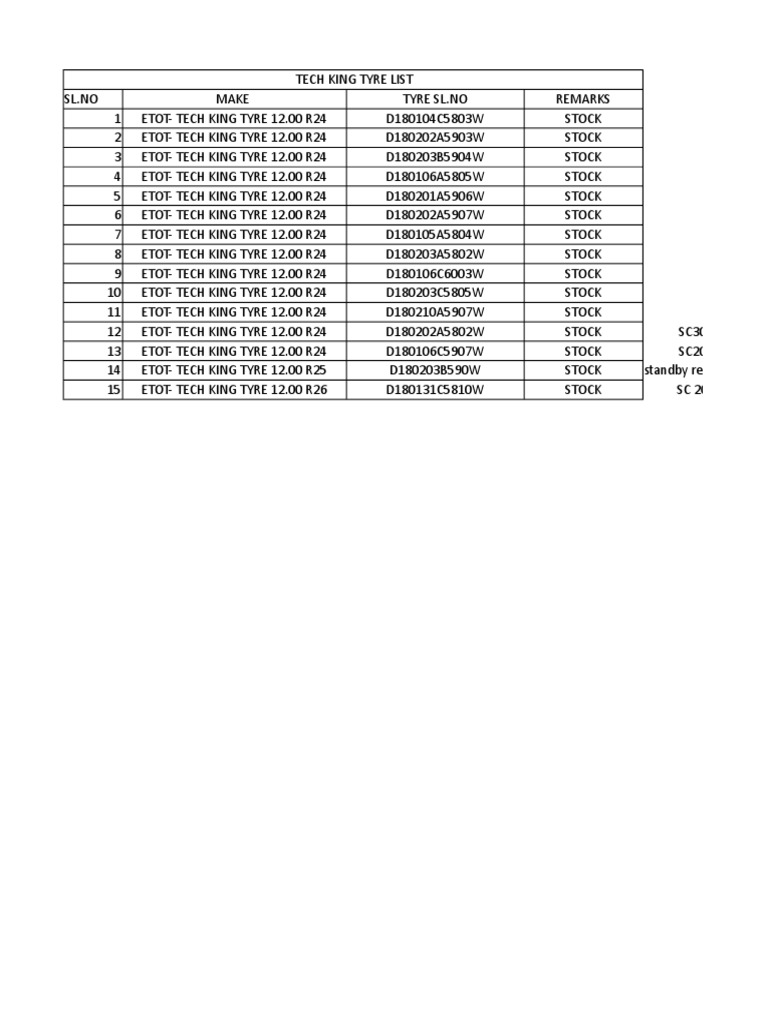 Tyre Stock List | PDF