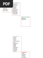 Curing Checklist | PDF