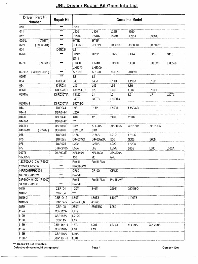 JBL - Repair Kit Goes Into List (1997) | PDF | Business