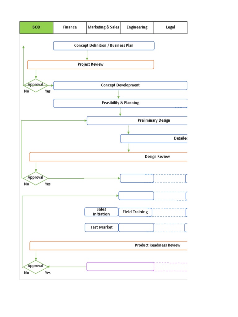Product Design | PDF