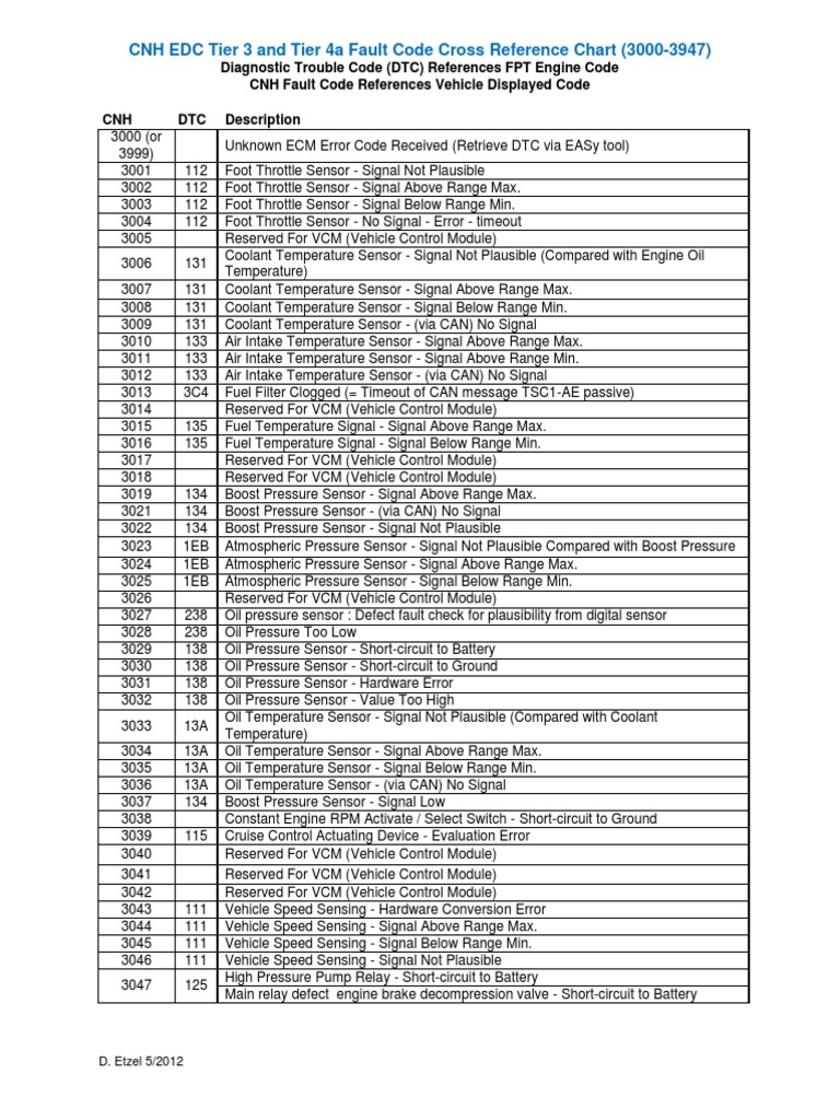 CNH EDC Tier 3 and Tier 4a Fault Code Cross Reference Chart (3000-3947): Diagnostic Trouble Code ...